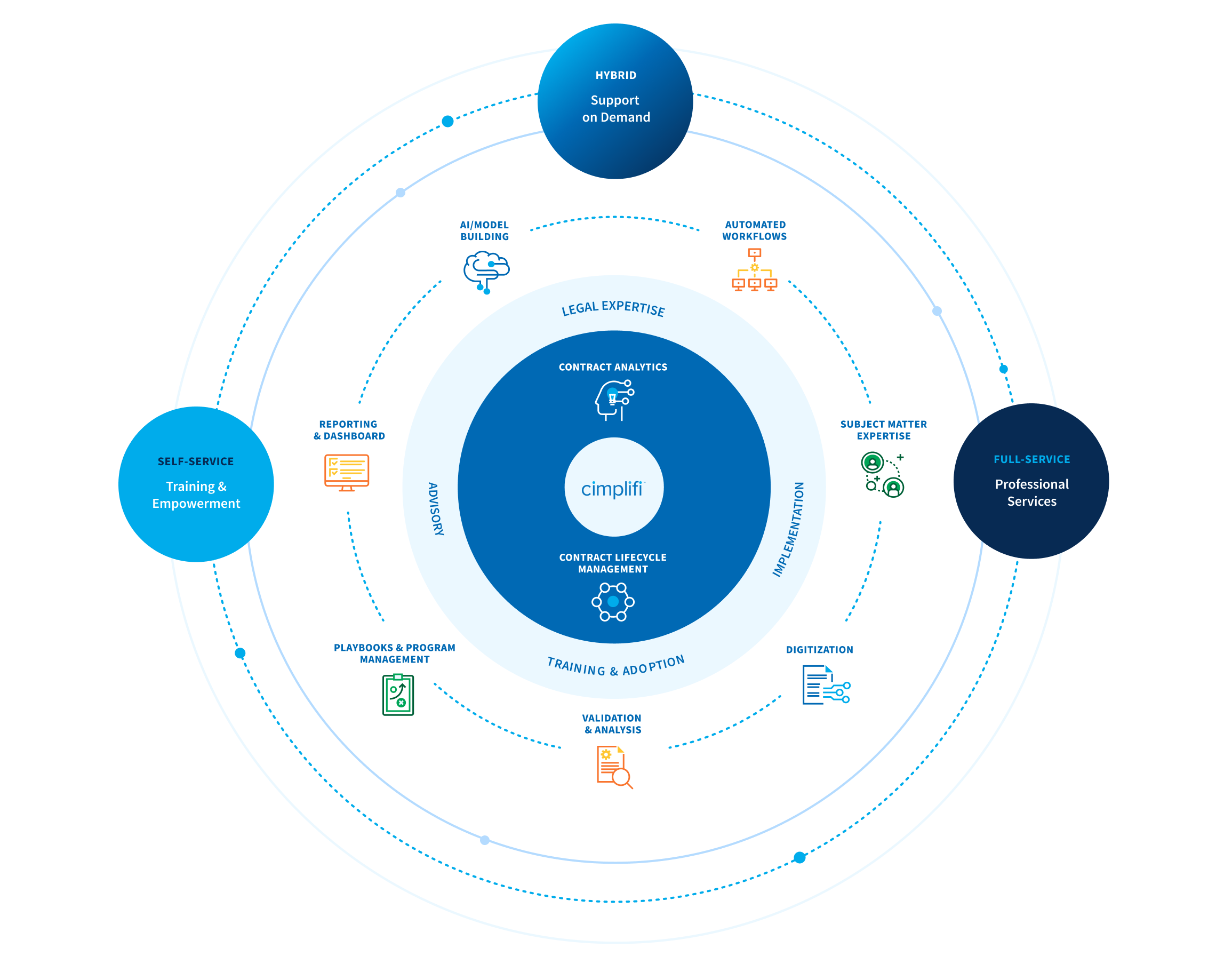 Contract Analytics and Lifecycle Management Video